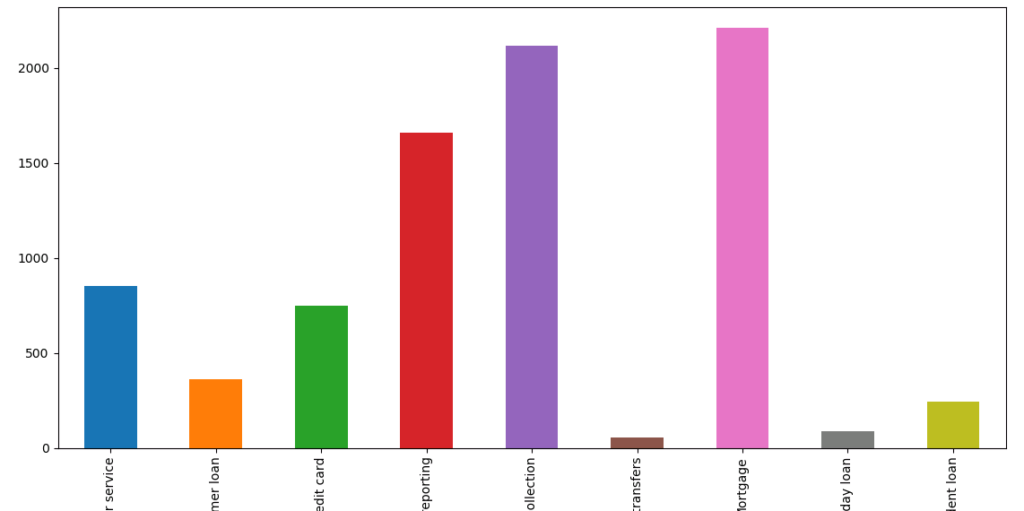 Machine Learning – 24 – Multi-class classification – கணியம்