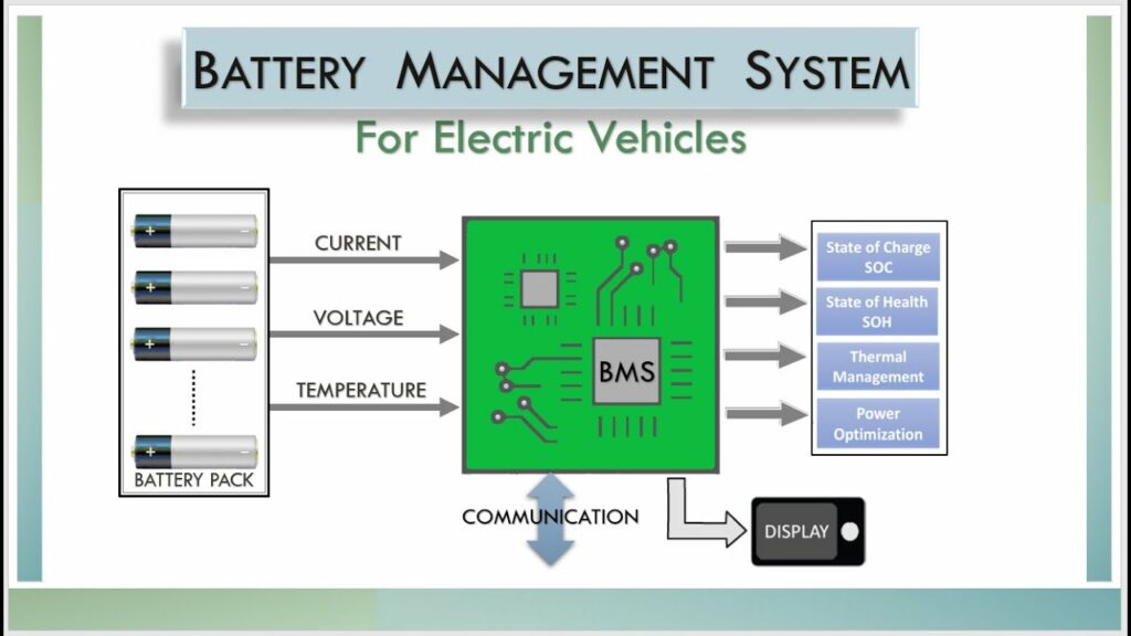 எளிய தமிழில் Electric Vehicles 14. மின்கலன் மேலாண்மையகம் – கணியம்
